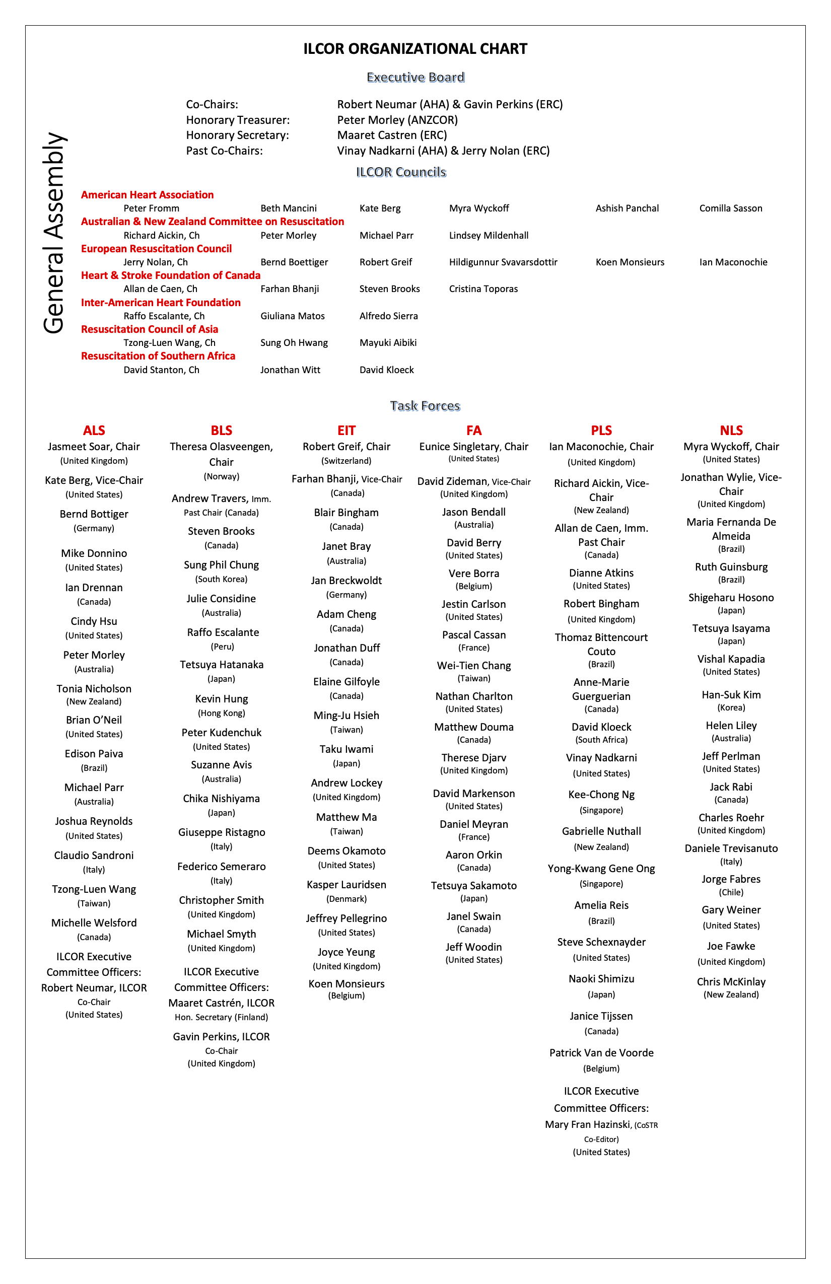 International Liaison Committee on Resuscitation