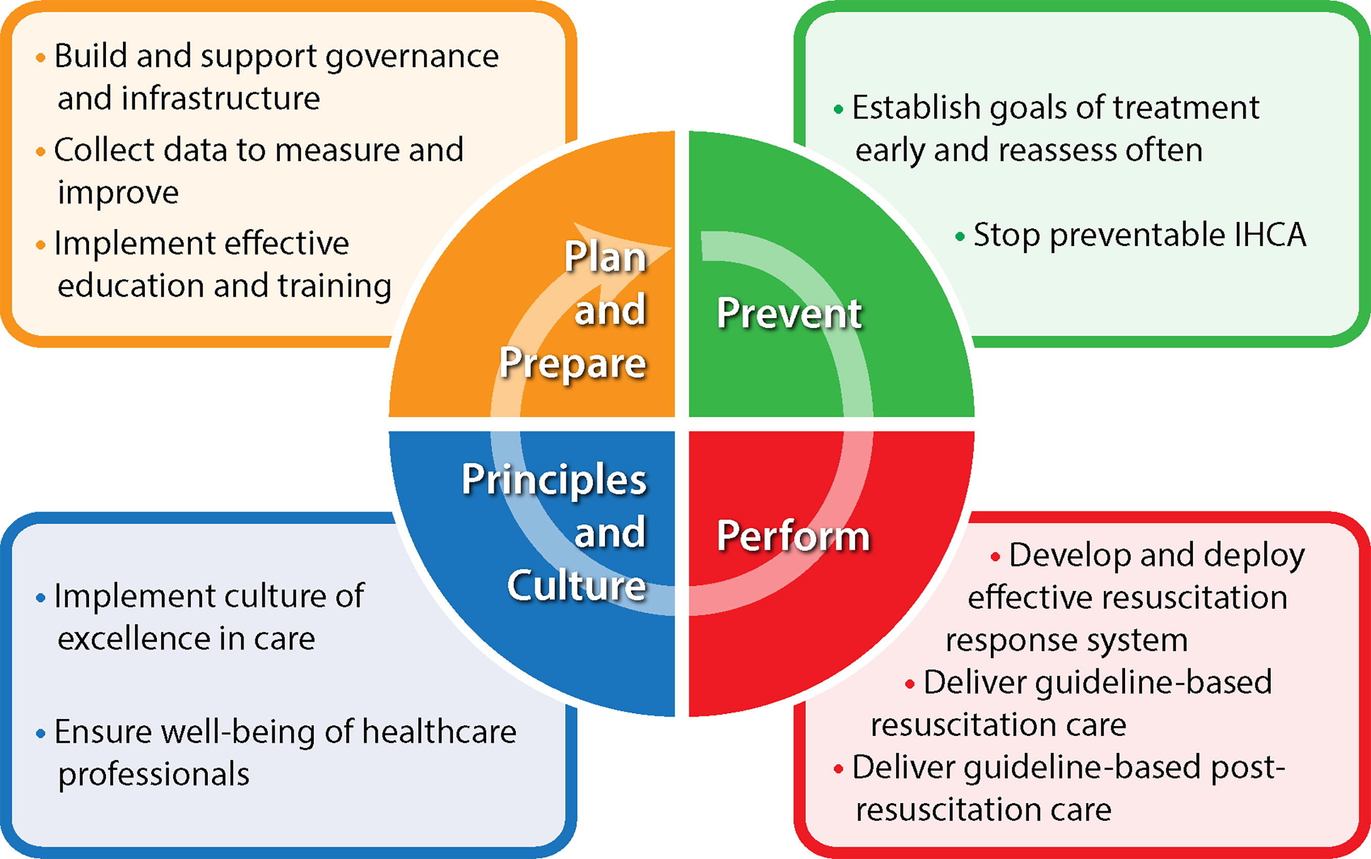 International Liaison Committee On Resuscitation International Liaison Committee On Resuscitation